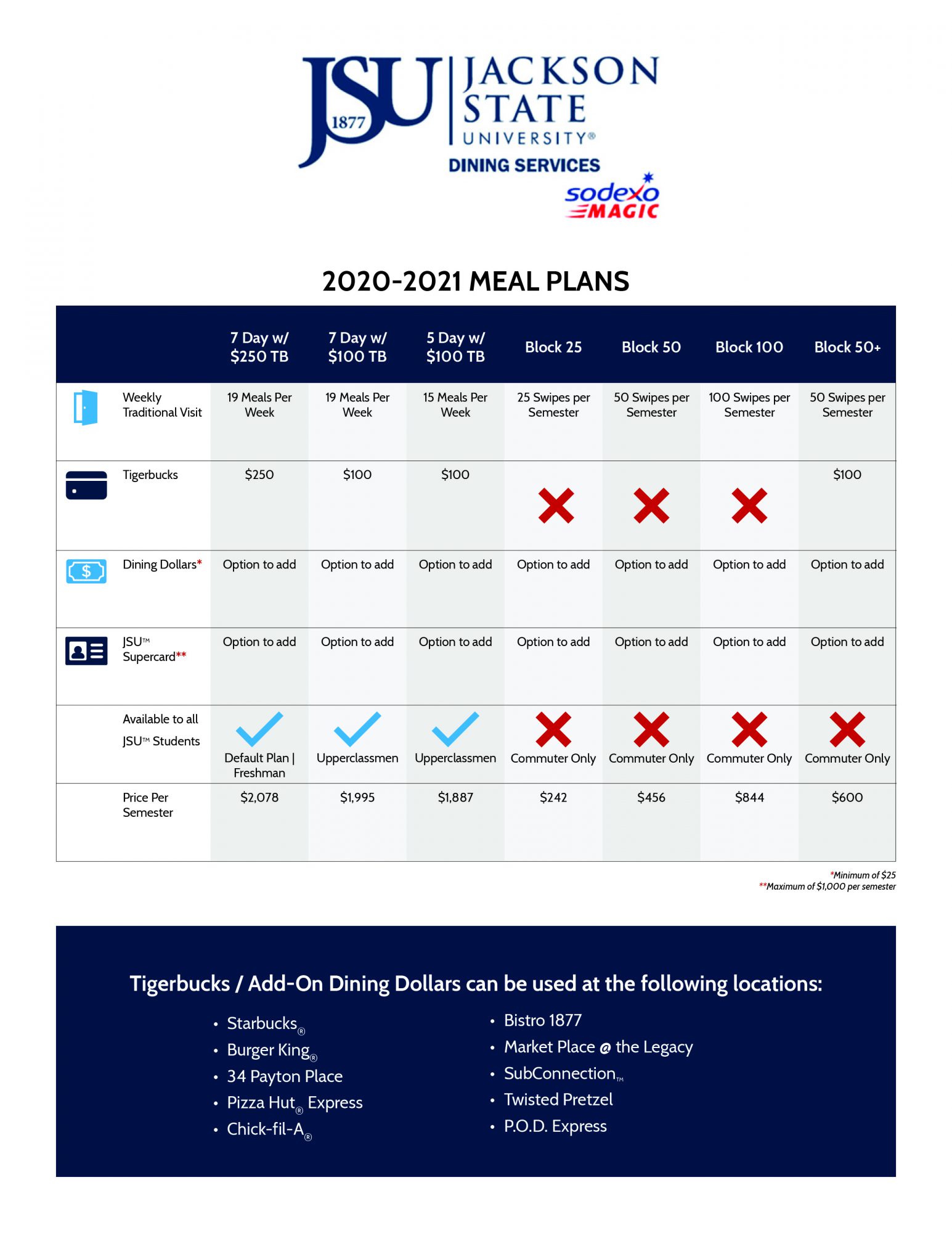 Meal Plans | Auxiliary Enterprises