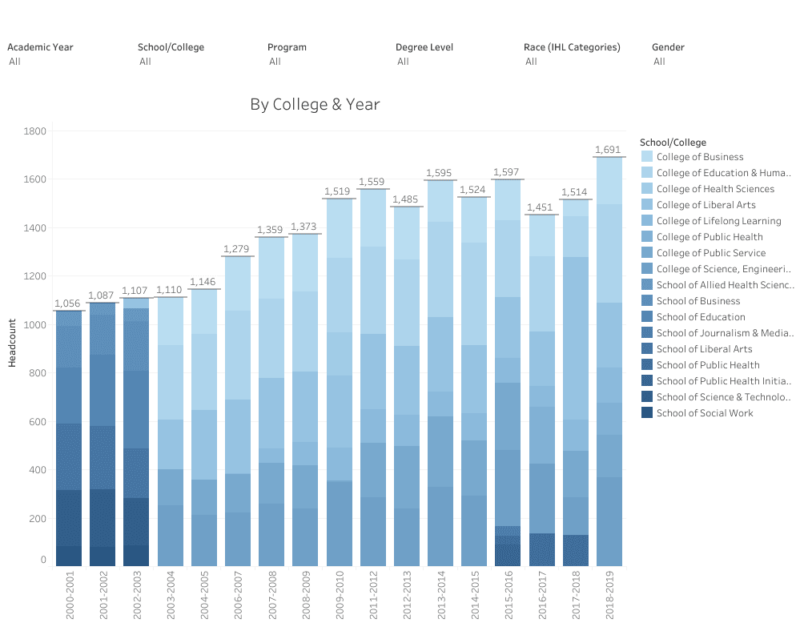 Data Dashboards - Institutional Research | Jackson State University