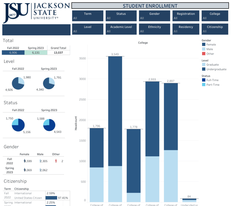 Data Dashboards - Institutional Research | Jackson State University