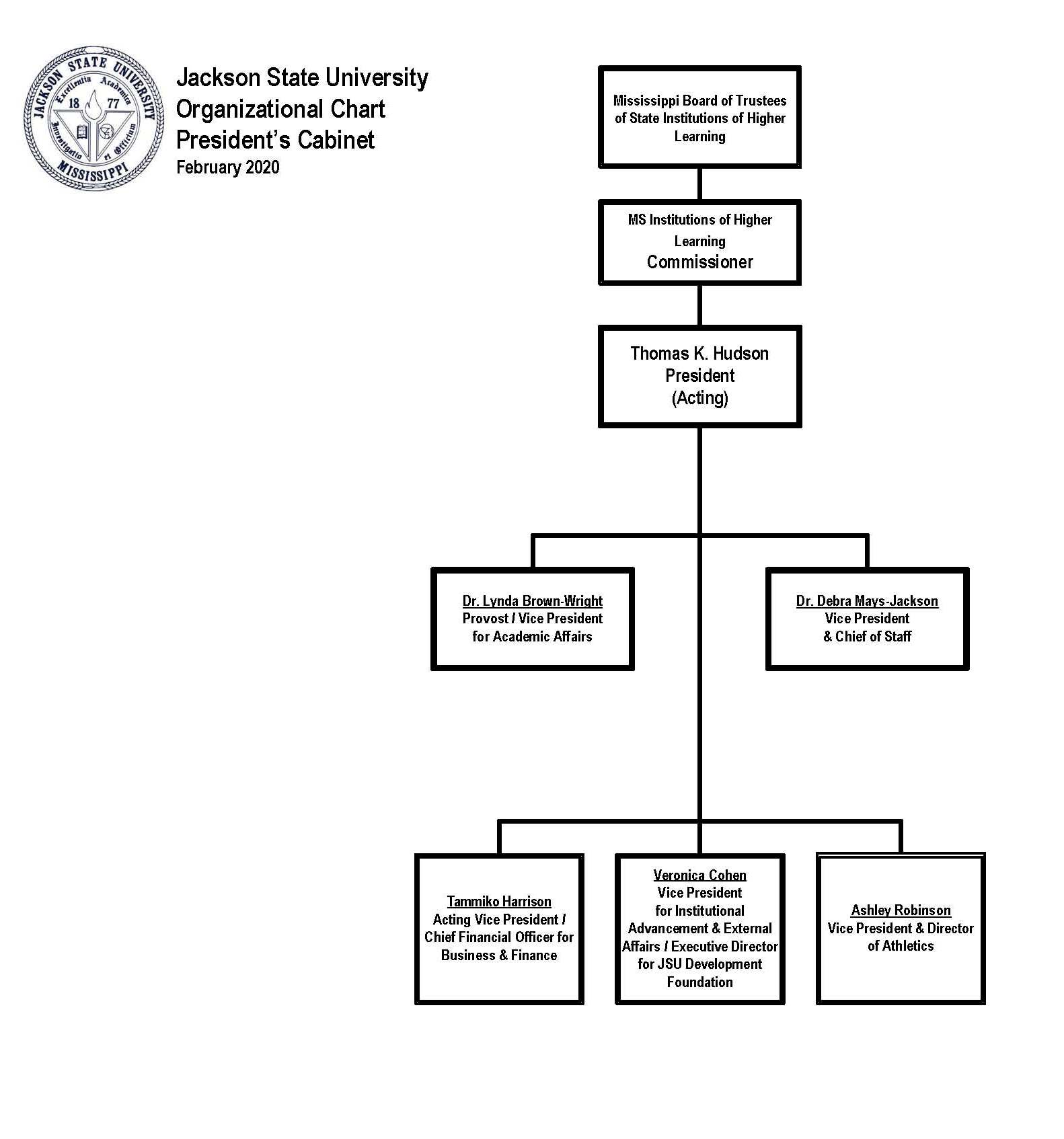 1.2.4 Organizational Chart - JSU Staff Handbook | Jackson State University