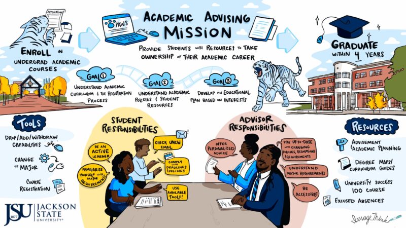 University Academic Advisement Center - Student Success | Jackson State ...