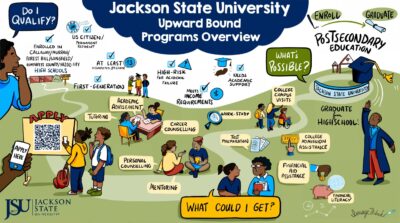 TRiO Upward Bound Programs - Student Success | Jackson State University