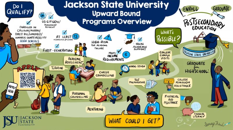 TRiO Upward Bound Programs - Student Success | Jackson State University