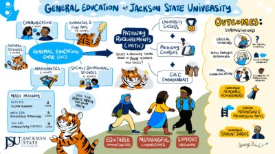 General Education - General Education