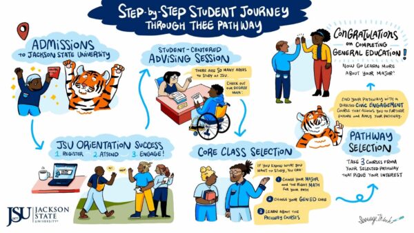 General Education – Thee Pathway General Education Program